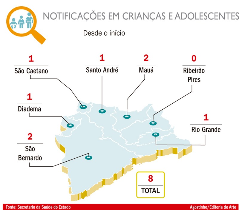 Grande ABC registra queda de 54% nos casos de mpox em novembro - 01/12 ...