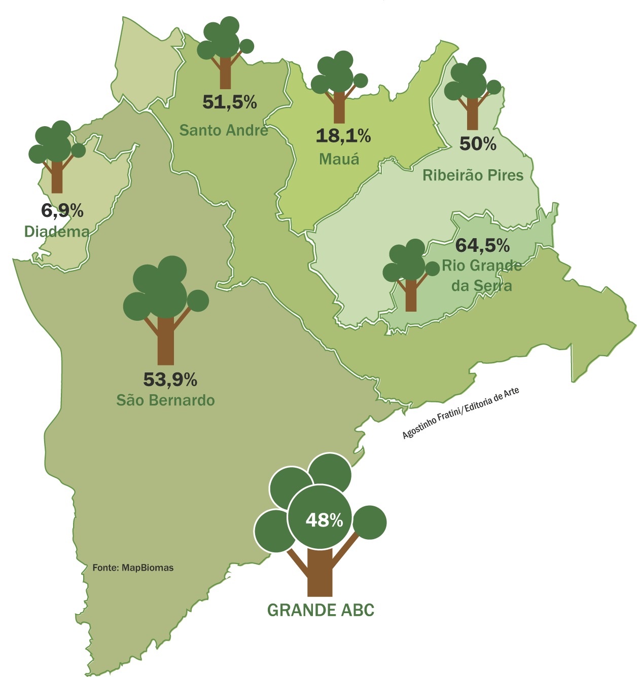 Na contramão do País, região ganha áreas naturais em 16 anos - 26/08 ...